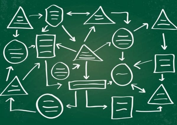 Flow Chart For Communication After A Data Breach - Today's General Counsel Flow Chart For Communication After A Data Breach - Today's General Counsel