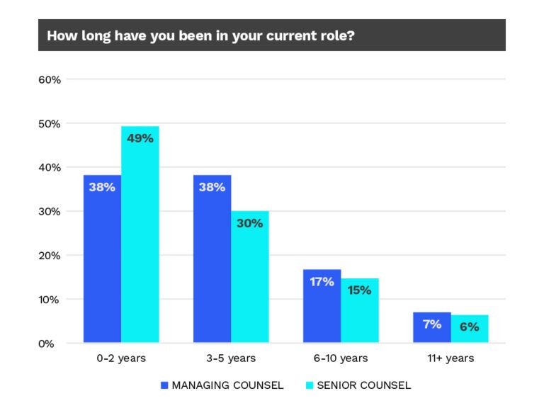 How Aspiring GCs Are Mapping A Career Path to General Counsel - Today's ...