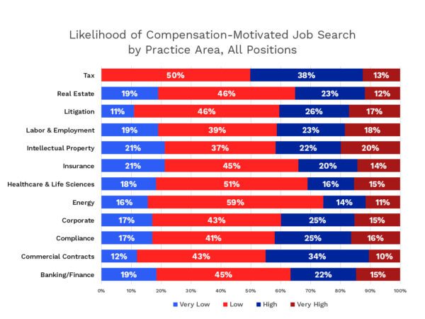 Breaking Down In-House Counsel Compensation Trends For 2024 - Today's ...